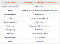 How to Estimate Your Internet Usage Requirements - Arrow Voice & Data