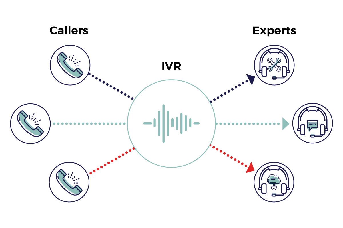 8x8 Cloud Contact Centre Solutions | Arrow Voice & Data