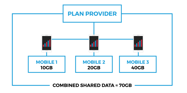 Mobile Data Sharing and Banking for your business - Arrow Voice & Data