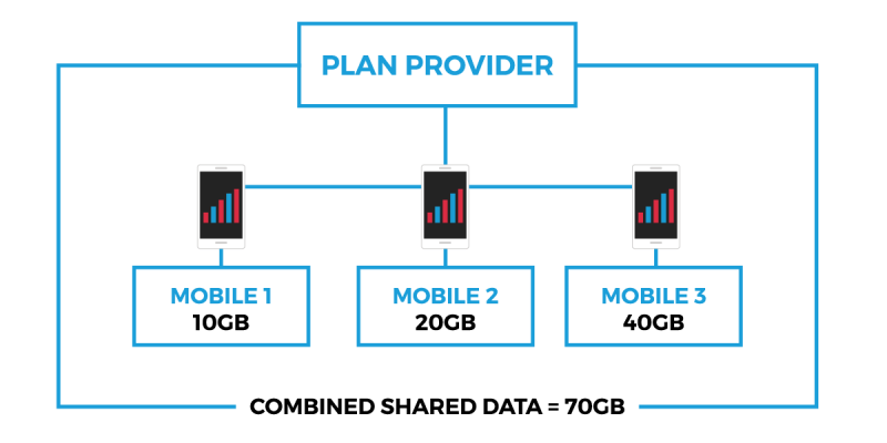 Mobile Data Sharing and Banking for your business - Arrow Voice & Data